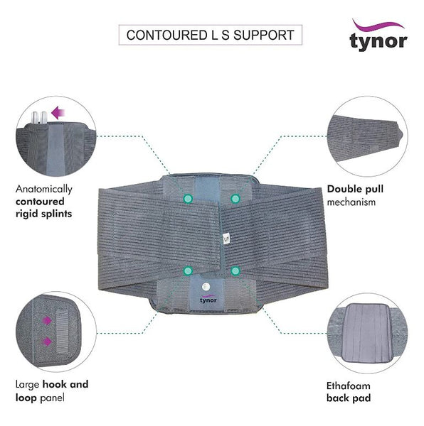 Contoured Lumbo Sacral Support (Removable Metal Stays) – GENTREX ...